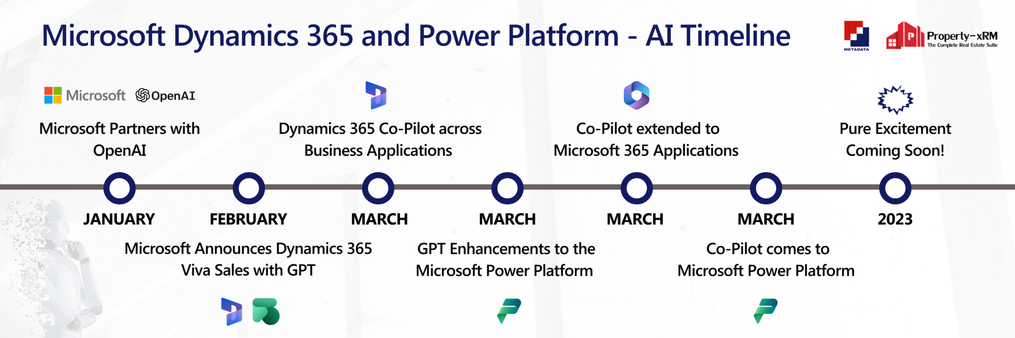 Microsoft Dynamics 365 Copilot - AI in Real Estate