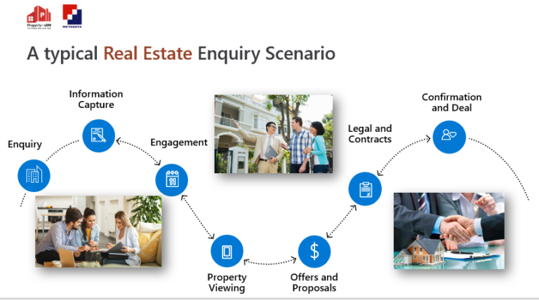 Microsoft Dynamics 365 Copilot - AI in Real Estate